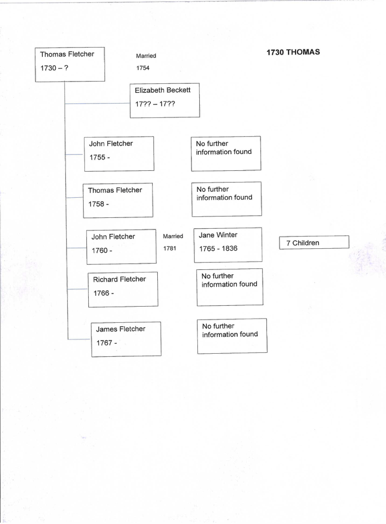 Family Group Charts – The Fletchers of Cirencester