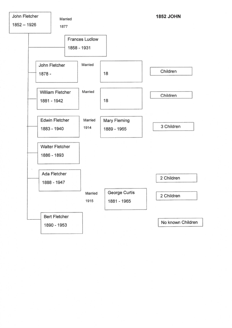 Family Group Charts – The Fletchers of Cirencester