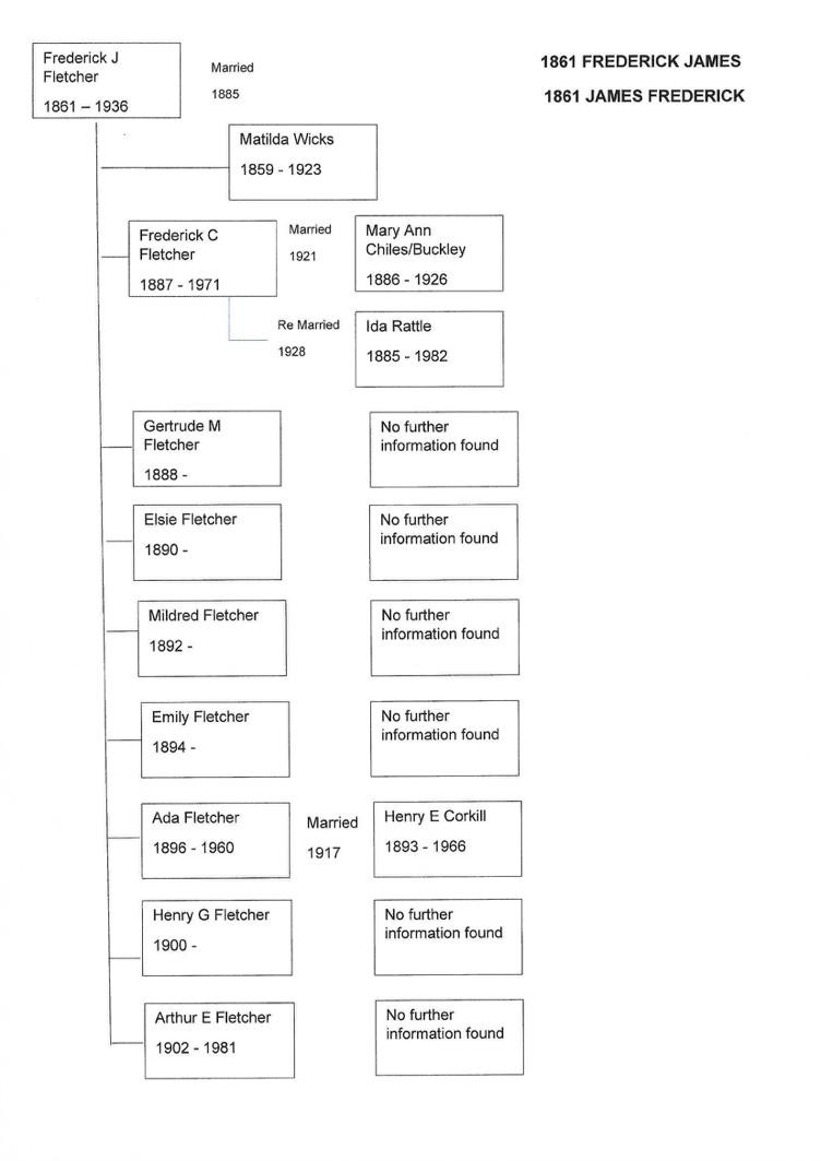 Family Group Charts – The Fletchers of Cirencester